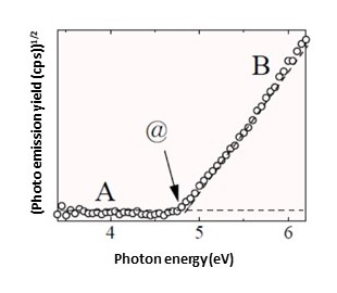 What can we do with PYSA? | Principles | AC Series | RIKEN KEIKI Co., Ltd.