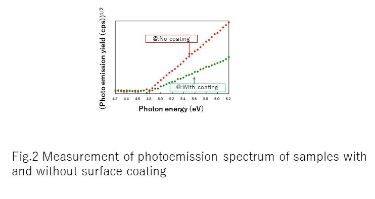 If the excitation energy remains constant, the following equation and ...