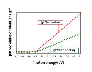 What can we do with PYSA? | Principles | AC Series | RIKEN KEIKI Co., Ltd.