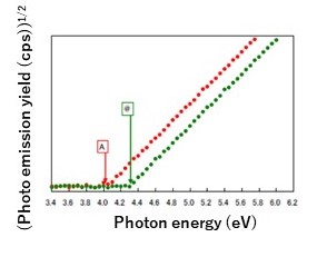 Return to Principle list