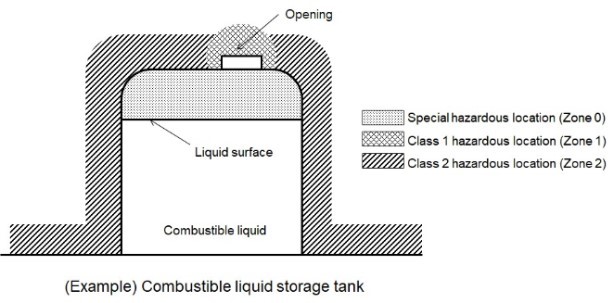 Technical materials | RIKEN KEIKI Co., Ltd.