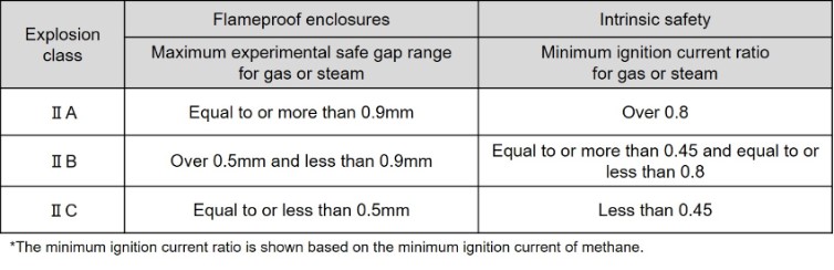 Technical materials | RIKEN KEIKI Co., Ltd.