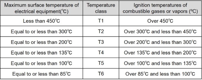 Technical materials | RIKEN KEIKI Co., Ltd.